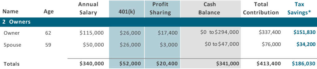 Retirement Plan Solutions for Medical Professionals Receiving 1099 ...